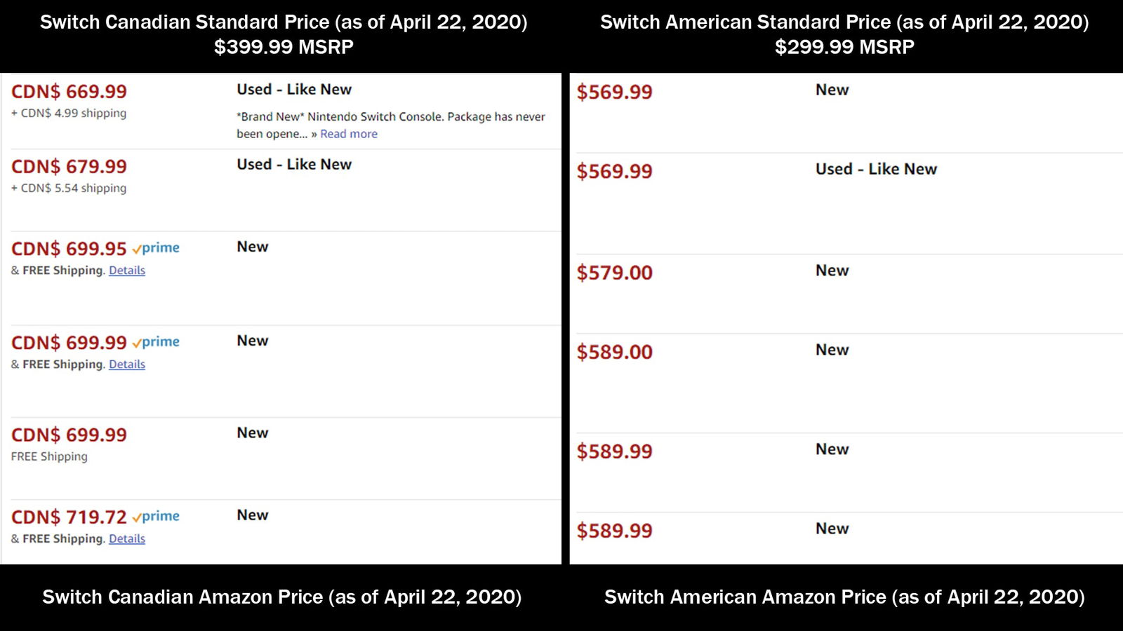 Nintendo Switch Scalpers: Stop Exploiting People During COVID-19