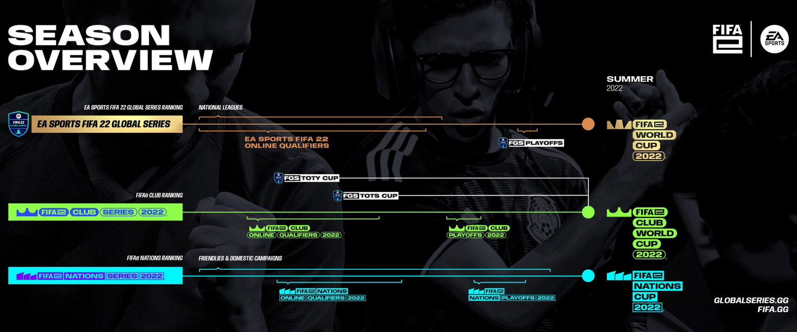 Electronic Arts And FIFA 22 Announce Big EA Sports FIFA 22 Esports ...