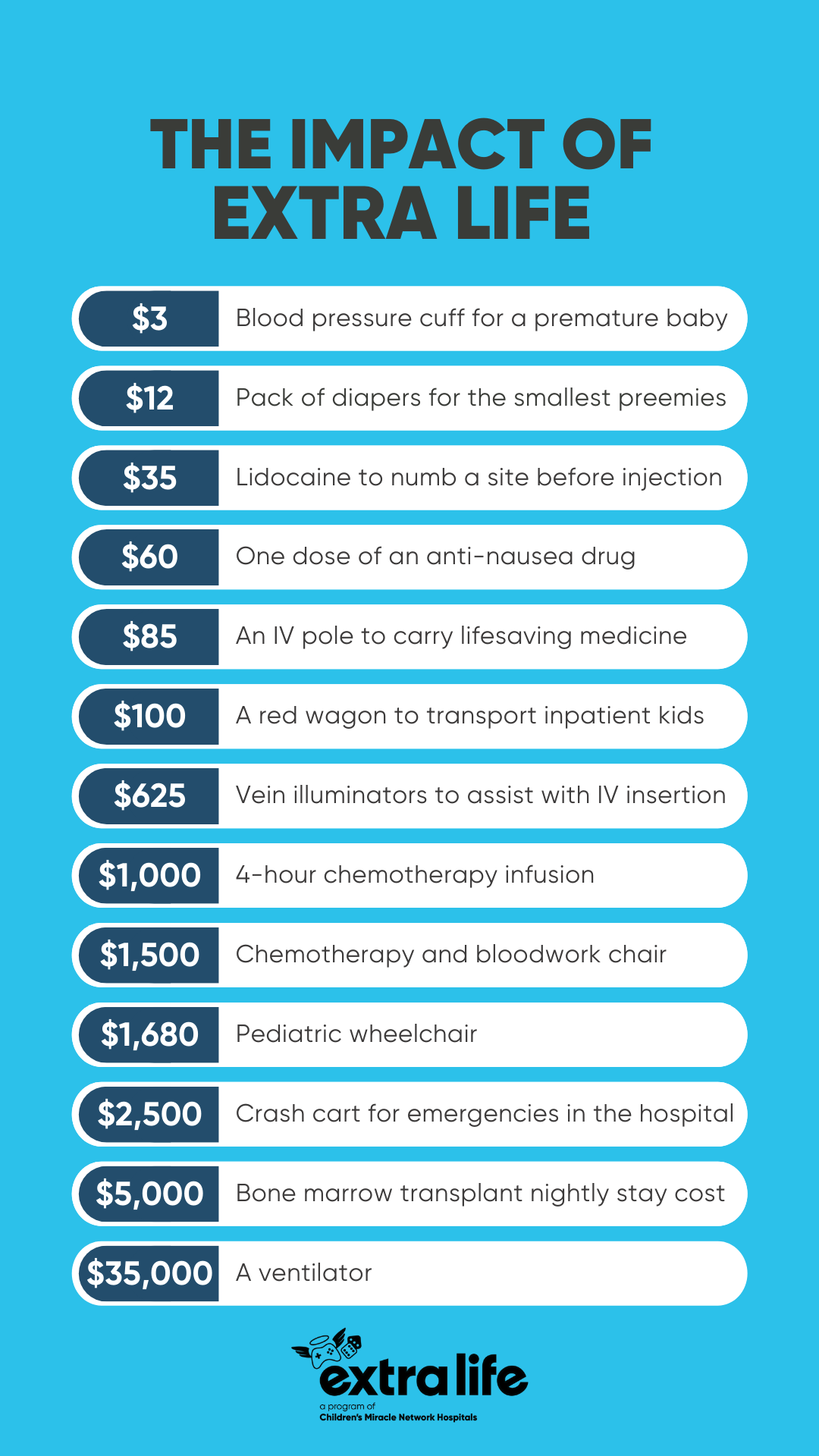 Extra Life: Saving Children's Lives With Gaming
