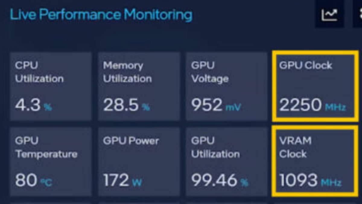 Intel accidentally reveals new Arc GPU details.