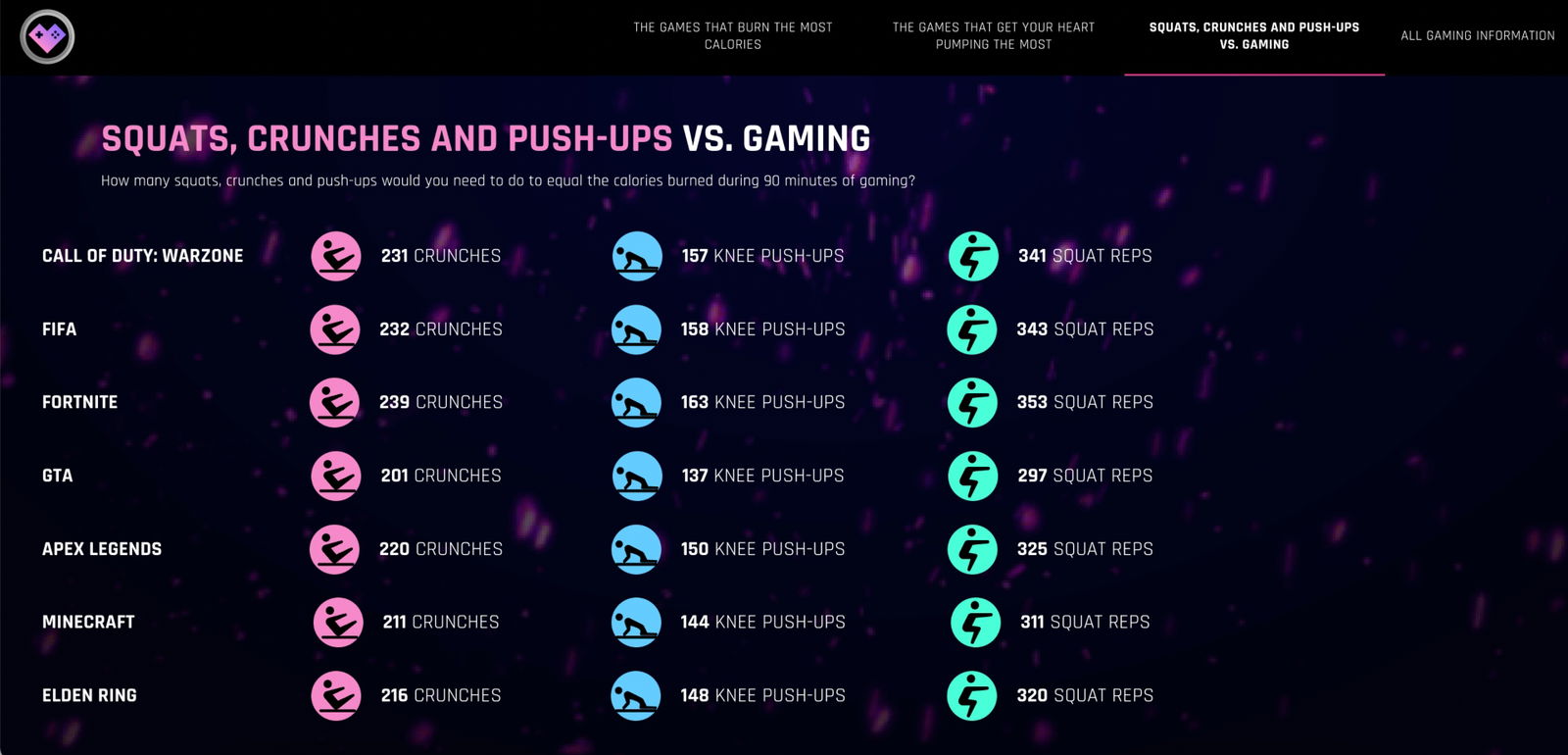 Fit and Fun: The Benefits of Gaming