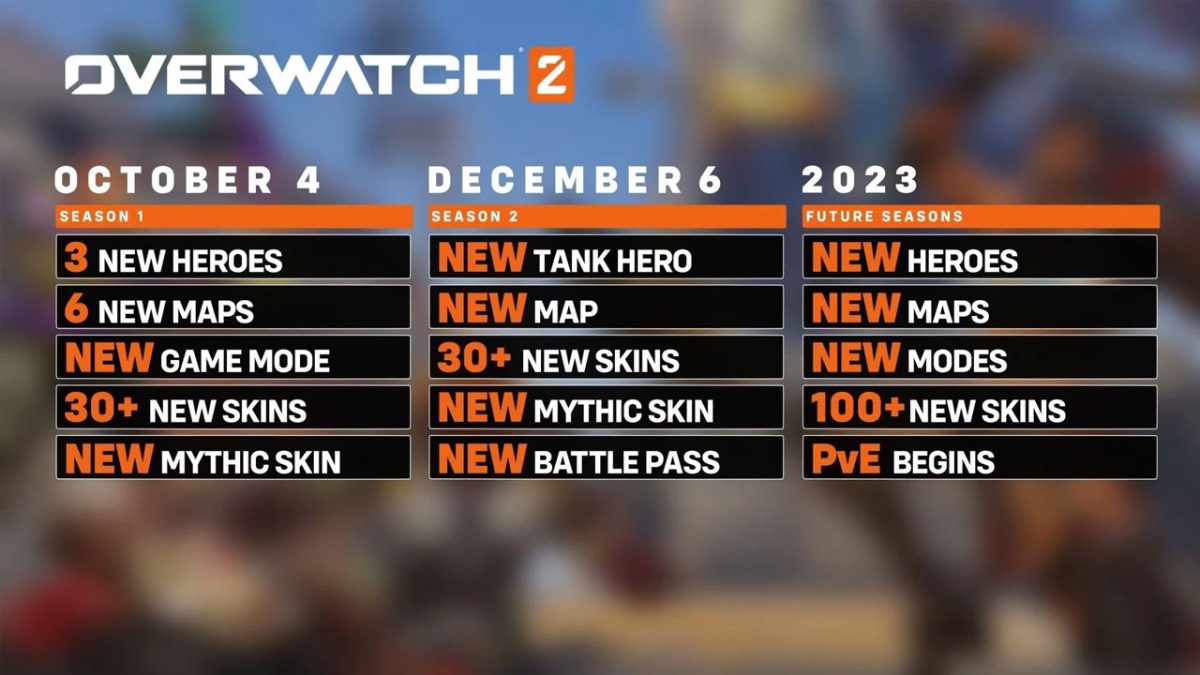 Overwatch 2: New Content Every Other Season