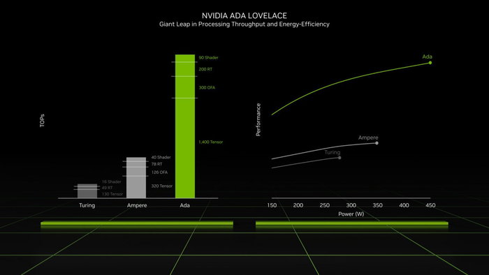 Next-Gen GeForce RTX GPUs Unveiled by NVIDIA