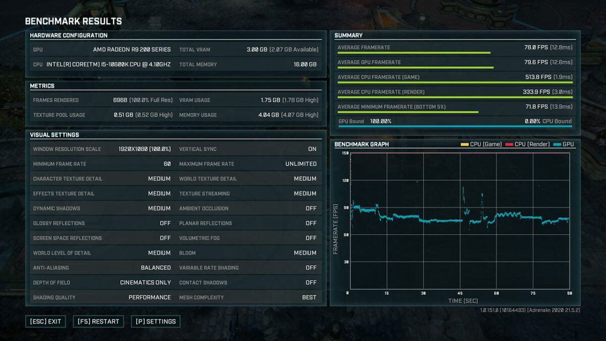 AMD Radeon RX 6400 (GPU) Review - CGMagazine