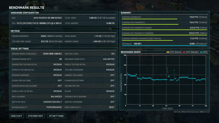 AMD Radeon RX 6400 (GPU) Review - CGMagazine