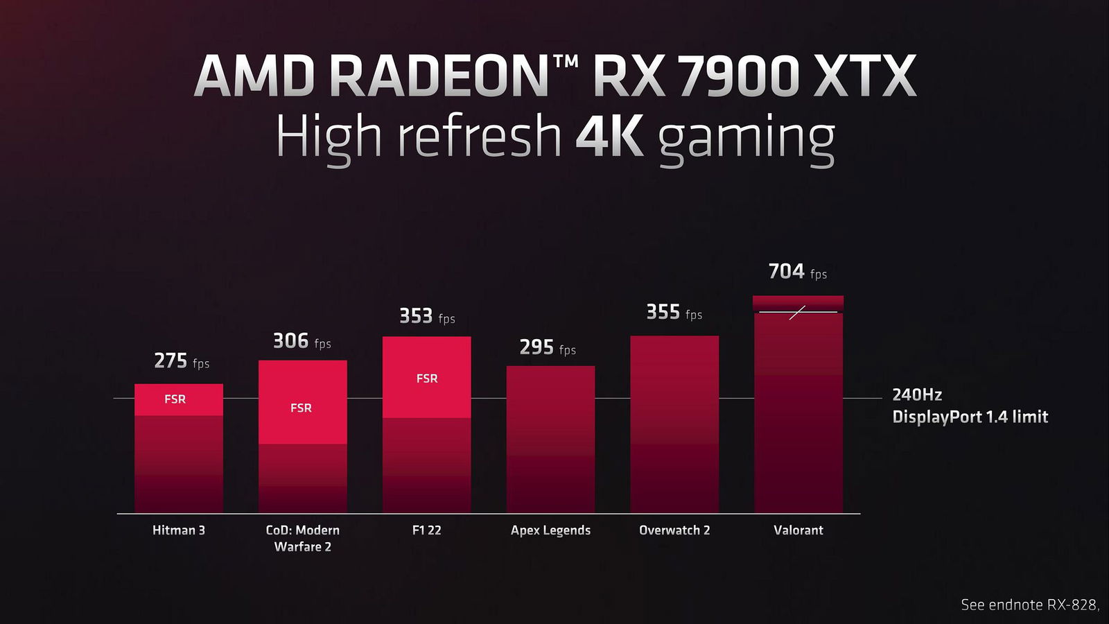 AMD Launches RDNA 3 GPUs: RX 7900 XT & XTX