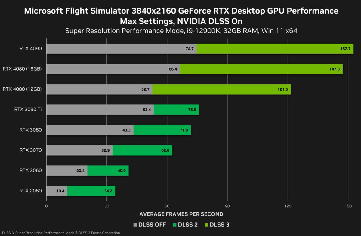 NVIDIA GeForce RTX 4080 Founders Edition GPU Review - CGMagazine