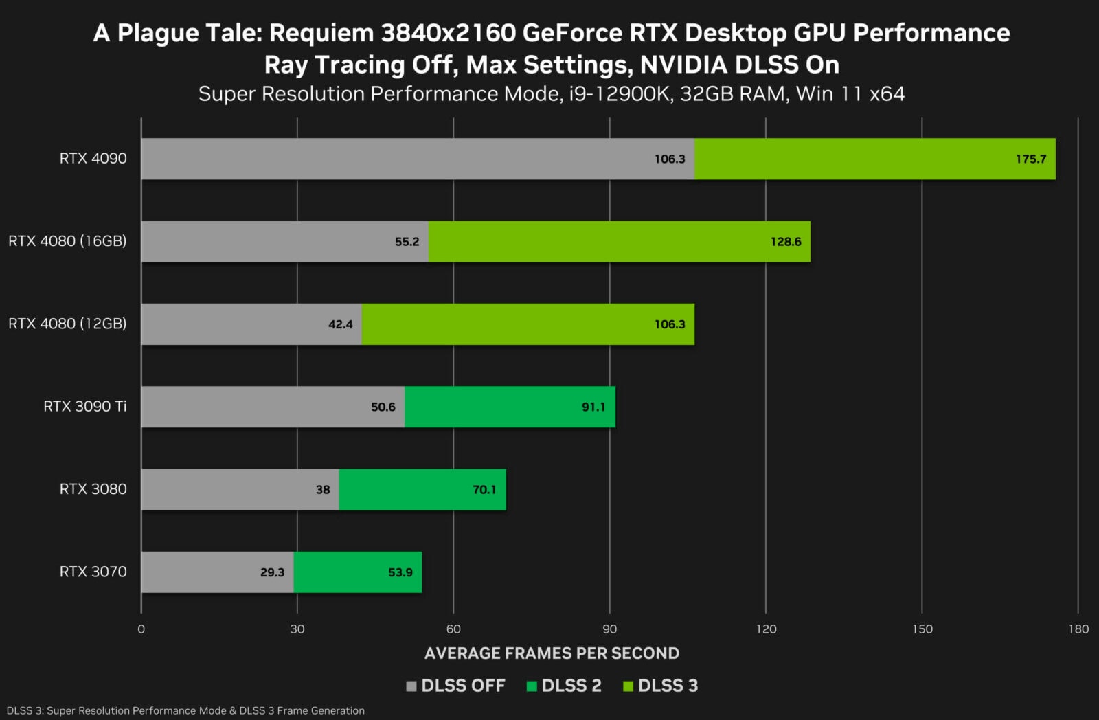 NVIDIA GeForce RTX 4080 Founders Edition GPU Review - CGMagazine