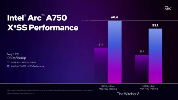 Intel Arc: Revolutionizing the Esports Landscape