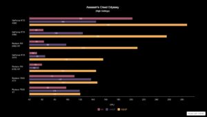 AMD Radeon RX 7900 XT GPU Review - CGMagazine