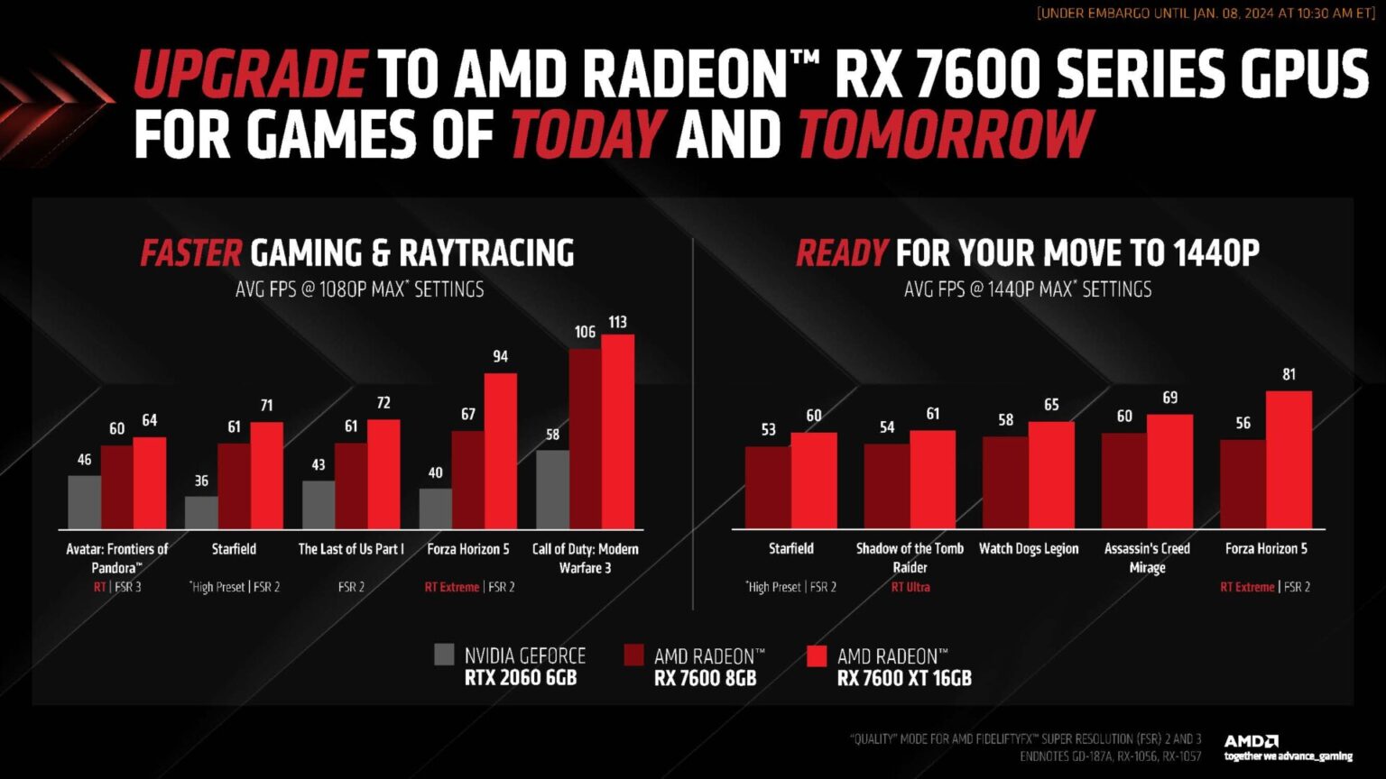 CES 2024: AMD Announces Radeon RX 7600 XT 16GB, Redefining Mid-Range GPUs