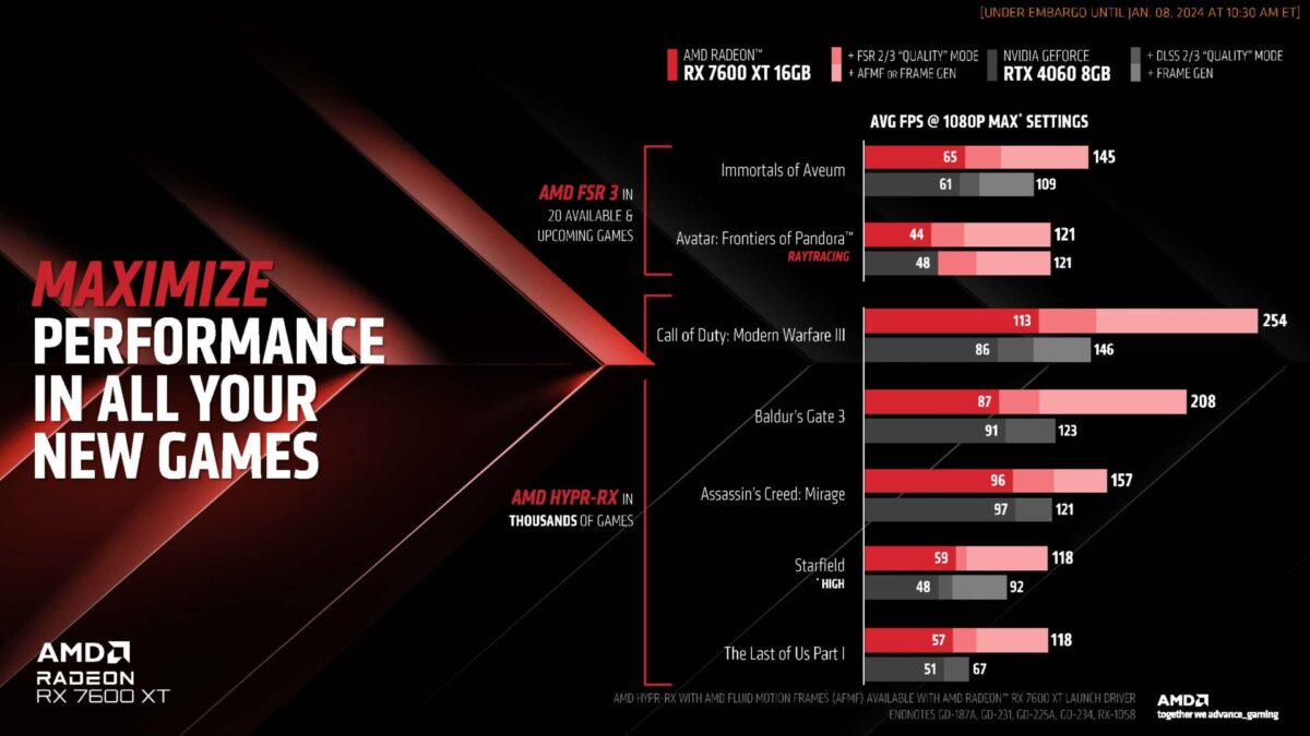 CES 2024: AMD Announces Radeon RX 7600 XT 16GB, Redefining Mid-Range GPUs