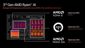 Computex 2024: AMD Announces Ryzen AI 300 Series with Zen 5 and RDNA 3.5
