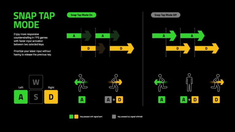 Razer's New Snap Tap Feature Aims to Revolutionize Counter-Strafing