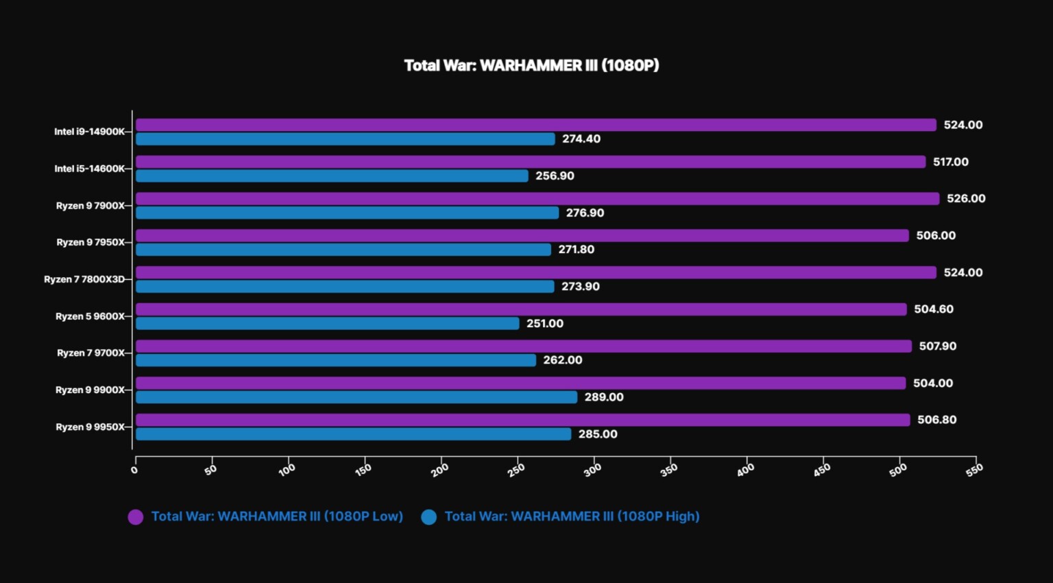 AMD Ryzen 9 9950X CPU Review - CGMagazine