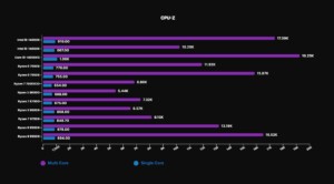 AMD Ryzen 9 9950X CPU Review - CGMagazine