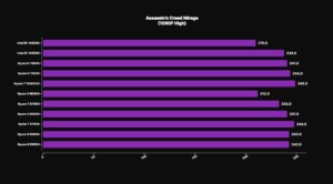 AMD Ryzen 9 9950X CPU Review - CGMagazine