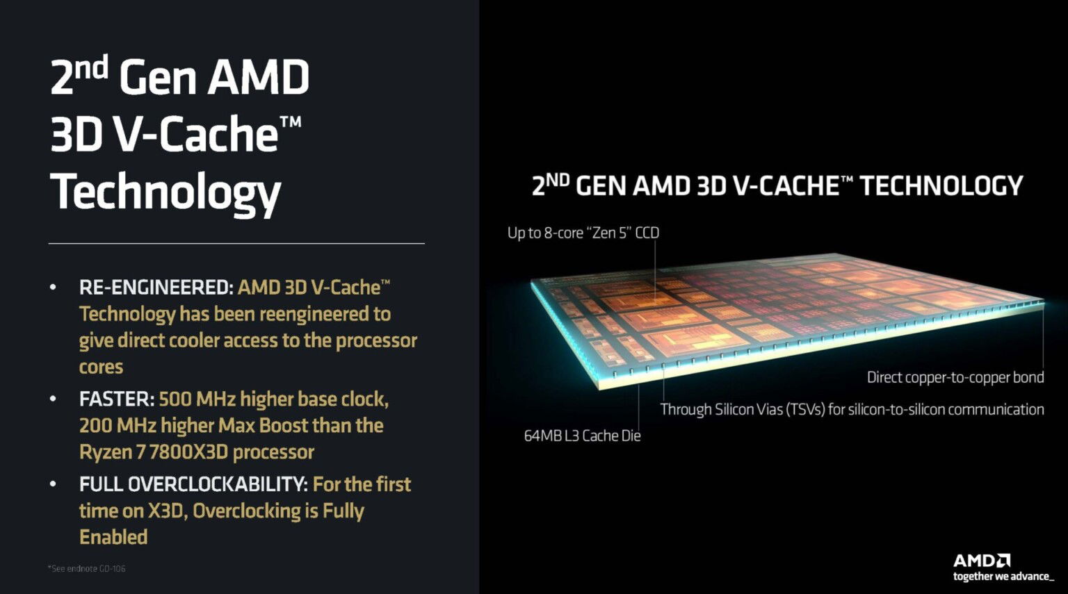 AMD Ryzen 7 9800X3D CPU Review - CGMagazine