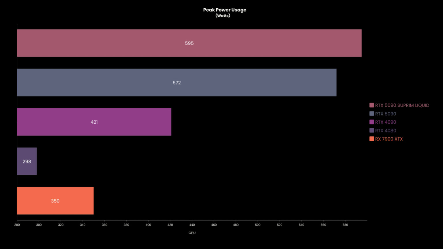 MSI GeForce RTX 5090 SUPRIM LIQUID GPU Review - CGMagazine