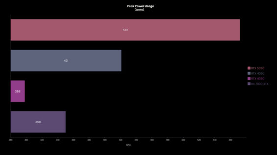 NVIDIA GeForce RTX 5090 Founder's Edition GPU Review - CGMagazine