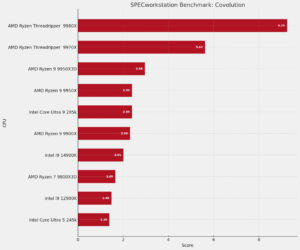 AMD Ryzen Threadripper 9980X CPU Review - CGMagazine