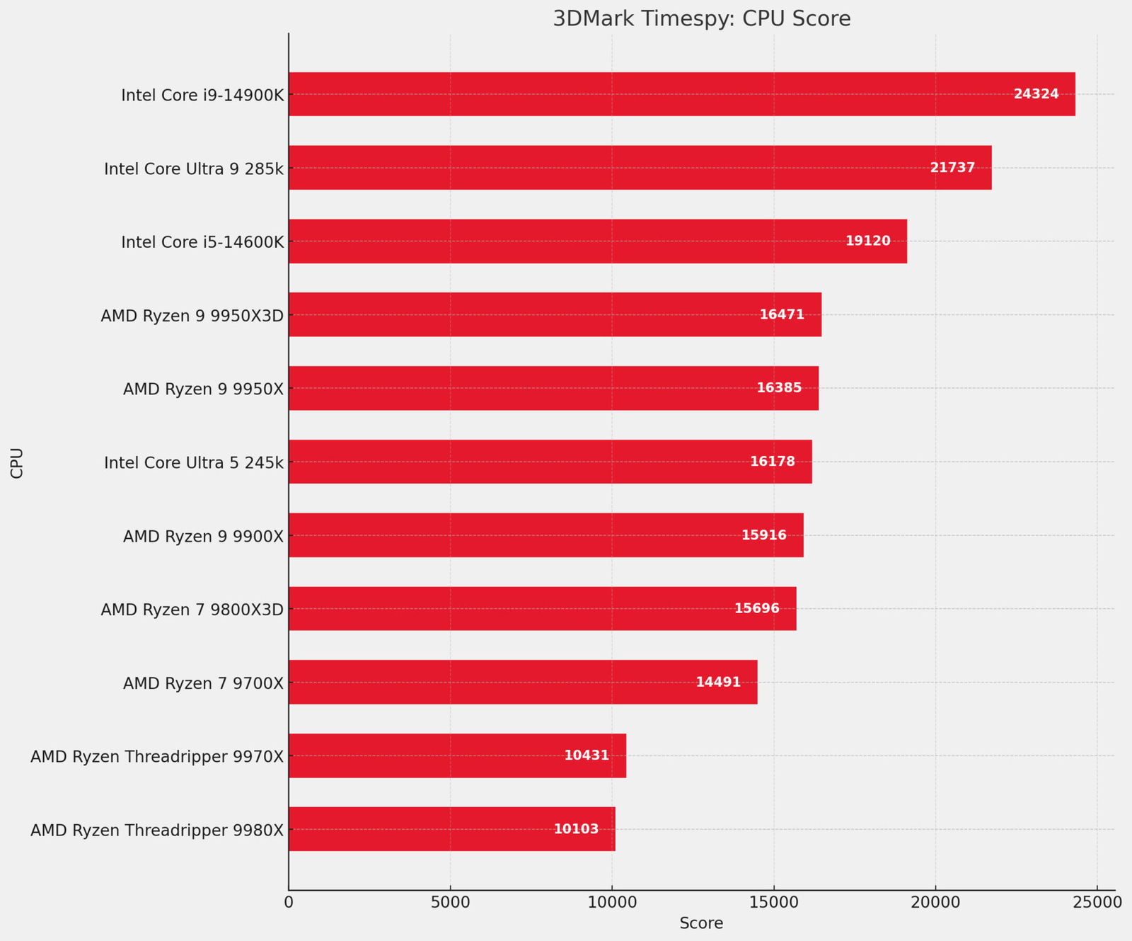 AMD Ryzen Threadripper 9980X CPU Review - CGMagazine