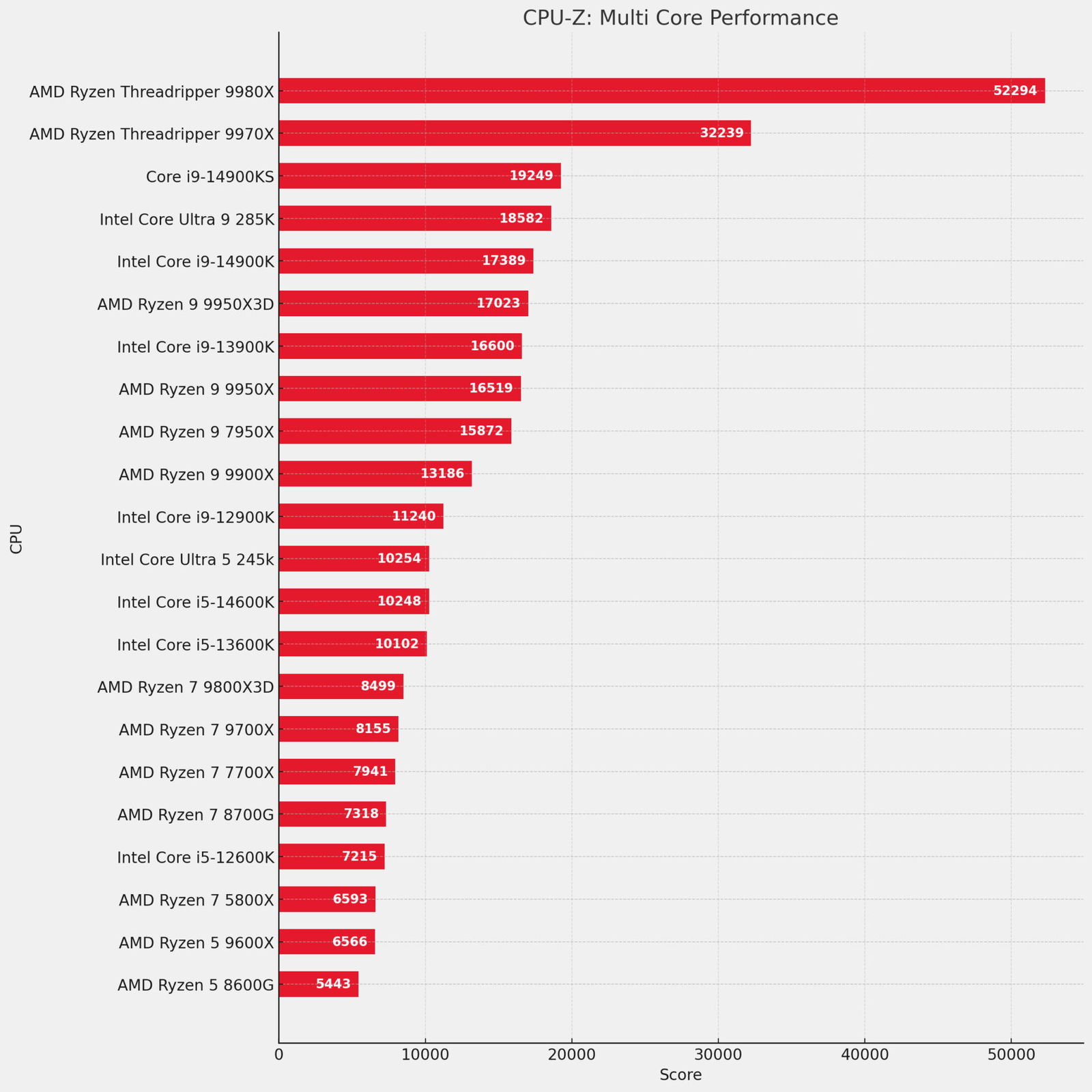 AMD Ryzen Threadripper 9980X CPU Review - CGMagazine